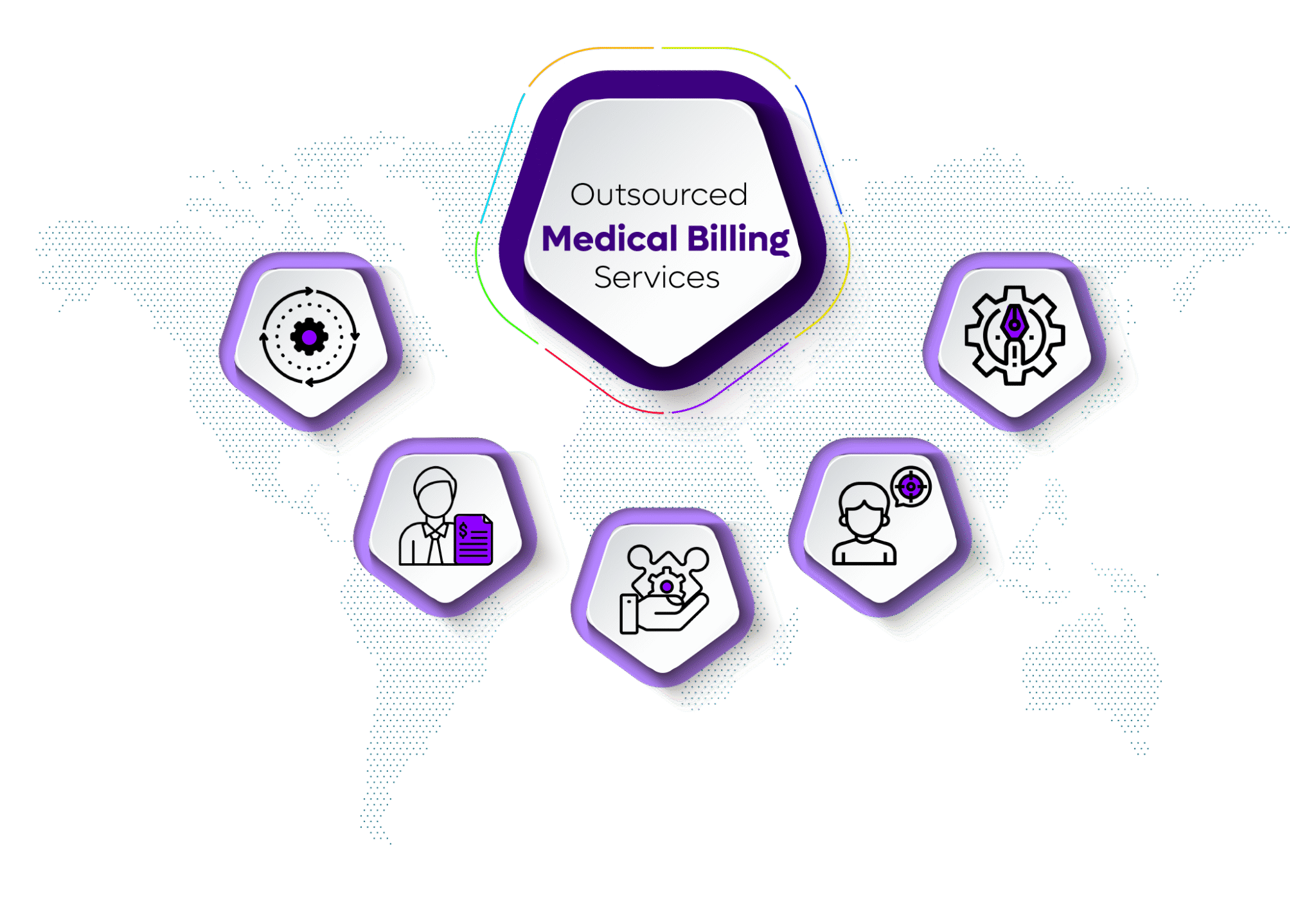 Top Rated Medical Billing Services in USA - iSolve RCM