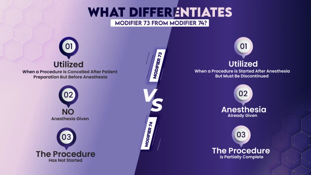 Modifier 53: When & How to Use It in Billing