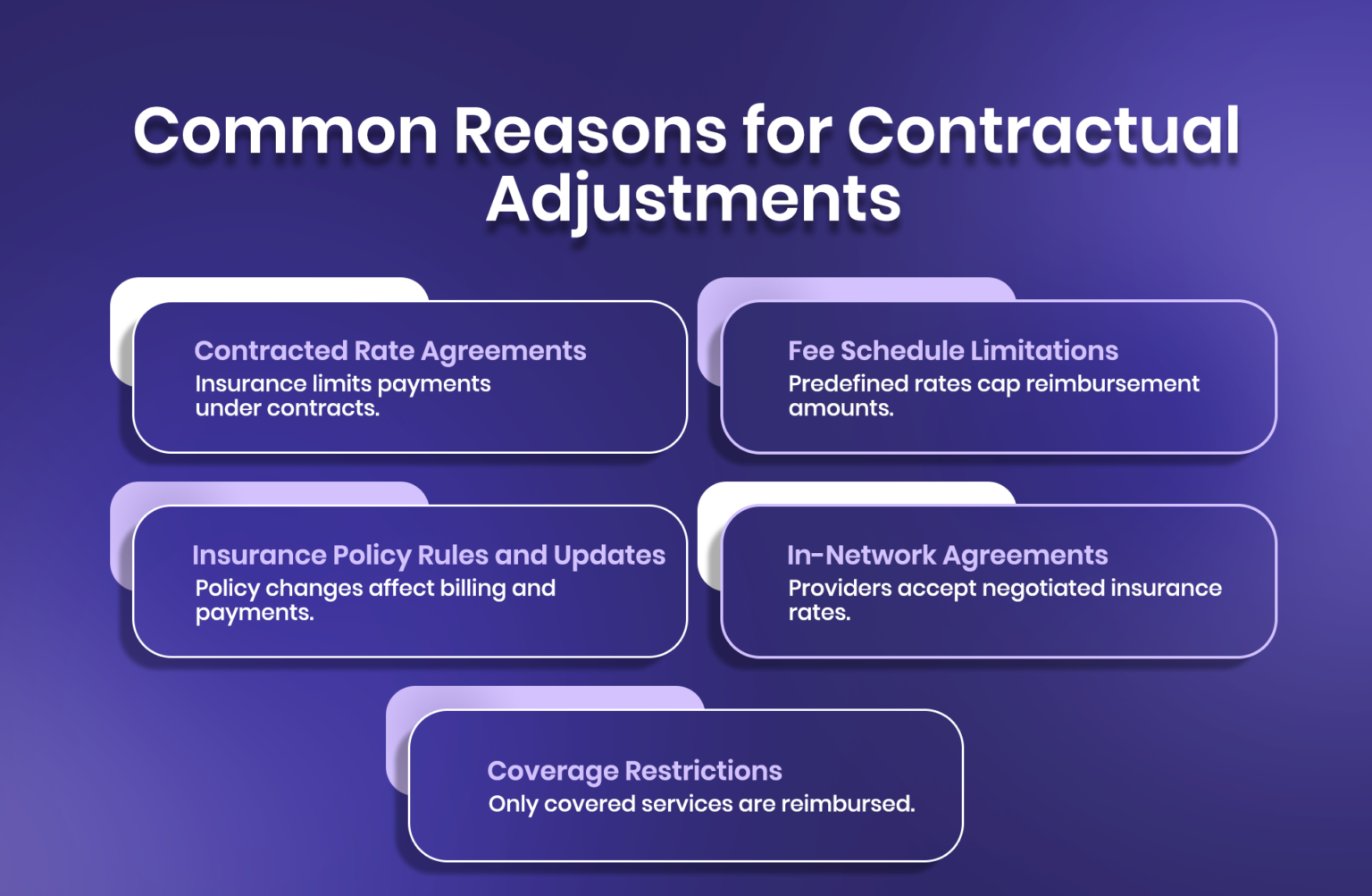 Contractual Adjustments in Medical Billing: Complete Guide