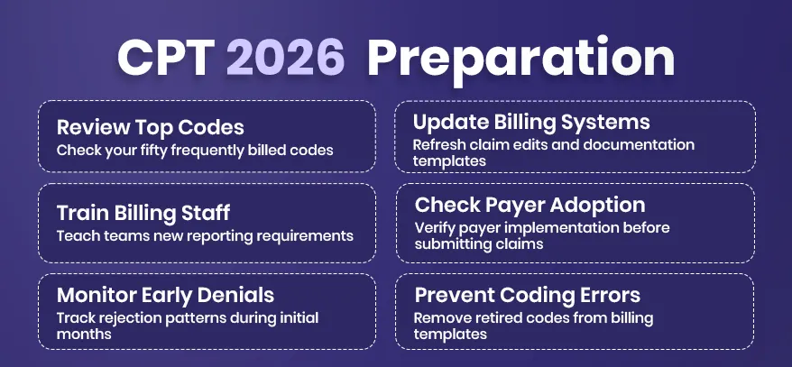 CPT 2026 Changes: Key Updates for Medical Practices